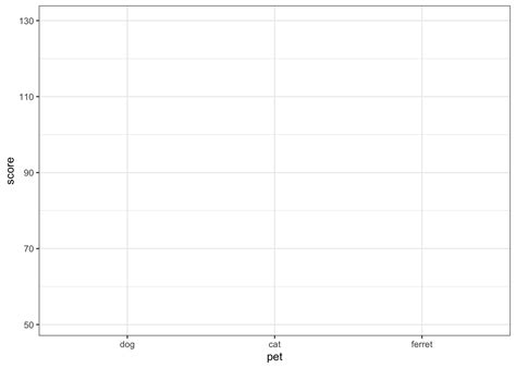 Chapter 3 Data Visualisation Data Skills For Reproducible Science