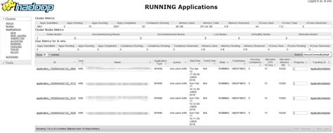 Several Ways To View Spark Task Log Programmerah
