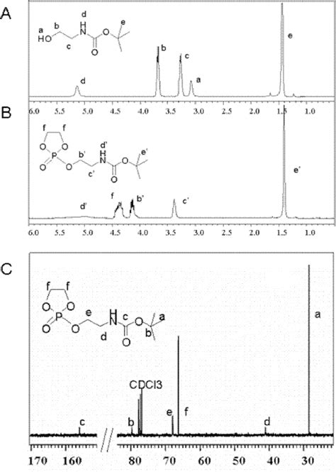 Polyethylene Glycol Monomethyl Ether Polycaprolactone Polyphosphate Copolymer And Application