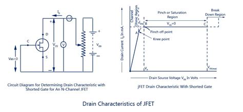 Drain And Transfer Characteristics Of Mosfet Experiment Best Drain
