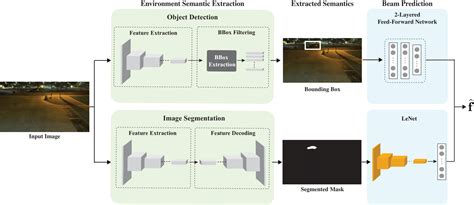 Environment Semantic Beam Prediction Paper Wilab