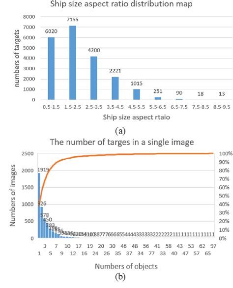Figure 7 From Rfddetecting Sar Coastal Ship Targets Based On Reducing