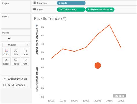 Level Up Using Multiple Mark Layers In Tableau — Ann Pregler