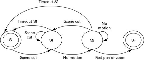 Figure 1 From Semantic Indexing Of Multimedia Documents Semantic Scholar