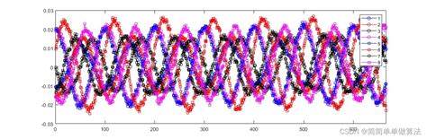 基于levenberg Marquardt算法的声源定位matlab仿真levenberg Marquardt 算法matlab Csdn博客