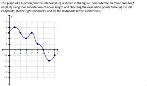 solved the graph of a function f on the interval [0 8] is