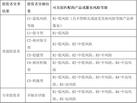 涨知识投资者如何评估自己的风险承受能力 财富号 东方财富网