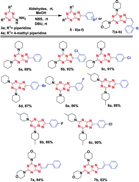 Substrate Scope For Different Disubstituted Triazinyl Hydrazine And