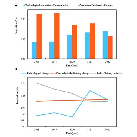 Index System Construction Of Innovation Efficiency Download