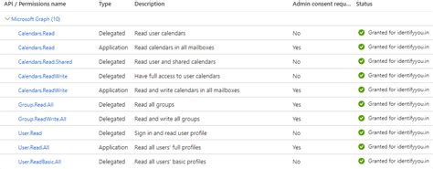Cant Be Able To Fetch Events Calendars And Calendar View Of The