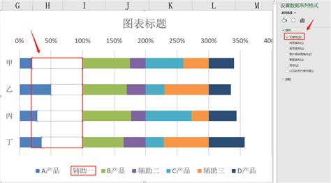 超精美excel多维条形图制作，市场占比数据图，清晰结果快手分析 正数办公