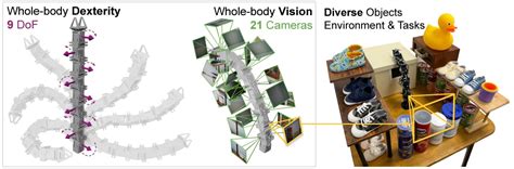 Naveen Manwani On Linkedin 🚨paper Alert 🚨 ️paper Title Robopanoptes