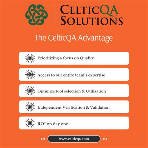 Celticqa Solutions On Linkedin Qualityassurance Softwaretesting Ivv