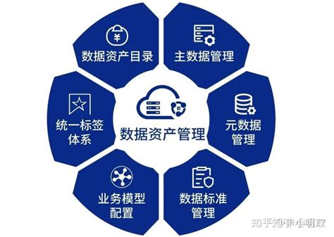 什么是数据资产管理？企业数据资产如何进行管理？ 知乎