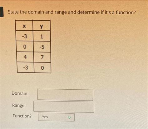 [answered] State The Domain And Range And Determine If It S A Function Kunduz