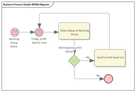 Bpmn Models Enterprise Architect User Guide