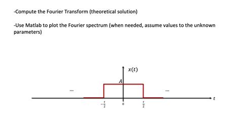 Solved Compute The Fourier Transform Theoretical Solution Chegg