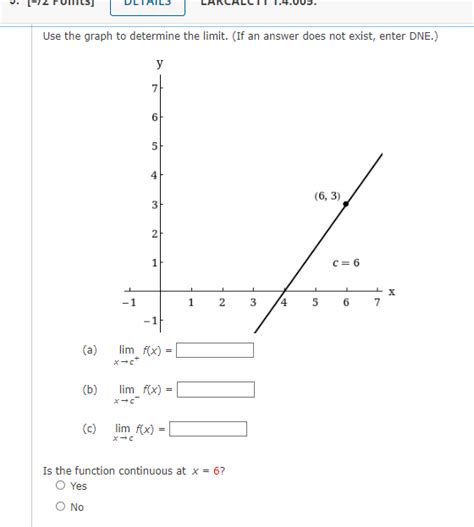 Solved Use The Graph To Determine The Limit If An Answer Chegg Com