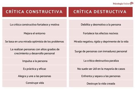 8 Diferencias Entre La Crítica Constructiva Y Destructiva Critica