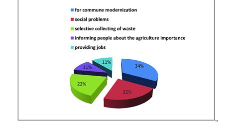 Quantification Answers For Would You Involve In Solving One Of The