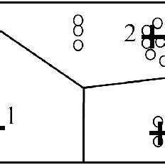 Two Possible Positions For Codewords Download Scientific Diagram