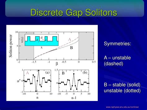 Ppt Spatial Gap Solitons In Dynamically Induced And Engineered