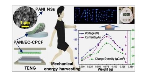 Polyaniline Nanostructures Embedded Ethylcellulose Conductive Polymer Composite Films Based