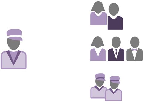 Solution Train Engineer Scaled Agile Framework
