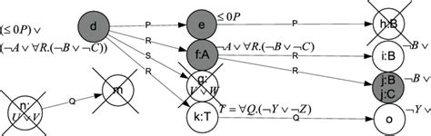 Selective Consistency Download Scientific Diagram