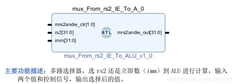 基于risc V架构的45条指令单周期cpu设计——第2章基于 Riscv Ori 指令设计 Cpu ——取指部分 Csdn博客