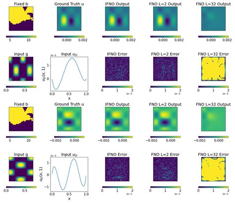 The Flow Of A Fluid Through A Porous Medium Setting Ii Prediction Of Download Scientific