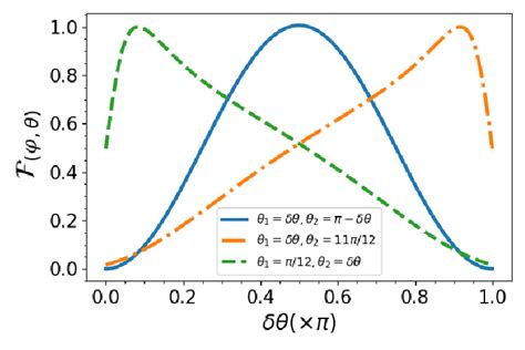 The Variation Of The Qfi Of The System Qubit Coupled To The Two Download Scientific Diagram