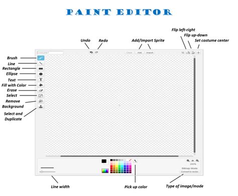 The Intro To Scratch Programming Mystery Part 1 Stem Detective Lab