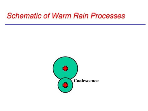 Ppt Parameterization In Models Introduction To Cloud Issues Powerpoint Presentation Id 240428