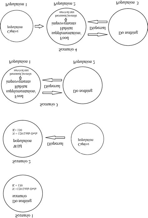 An Overview Of The Four Scenarios Tested For Each Scenario A Number