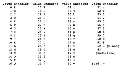 什么是url安全的base64编码？构建url安全的base64编码教程 蓝洛水深
