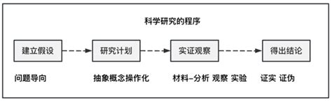 多学习 横断科学 知乎