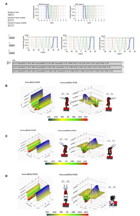 figure 11 from a custom eog based hmi using neural network modeling to