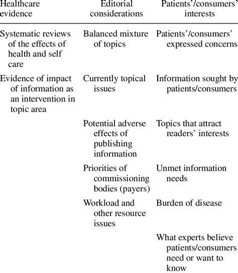 theoretical framework for priority setting criteria download table