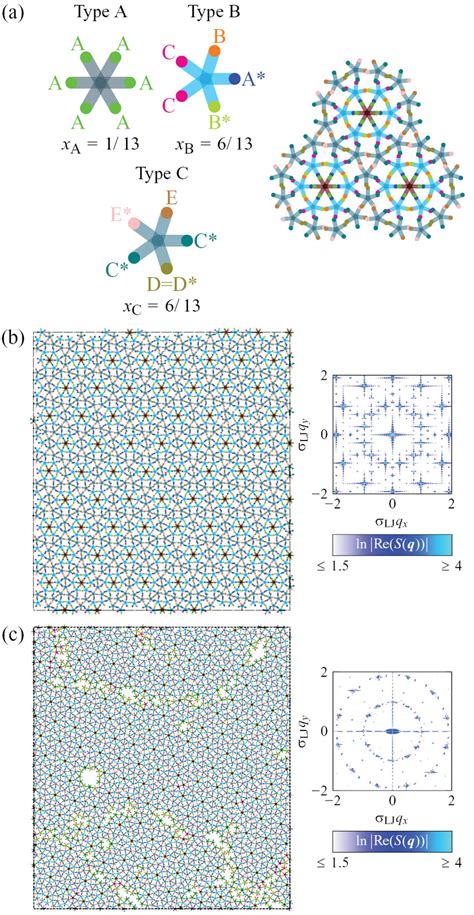 Fully Specific Patchy Particles Designed To Form The Quasicrystalline