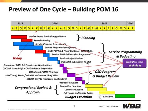 Ppt Ppbe And Congress Powerpoint Presentation Free Download Id 3072445