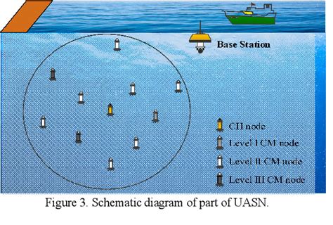 Figure 2 From A Q Learning And Data Importance Rating Based Mac Protocol For Dynamic Clustering