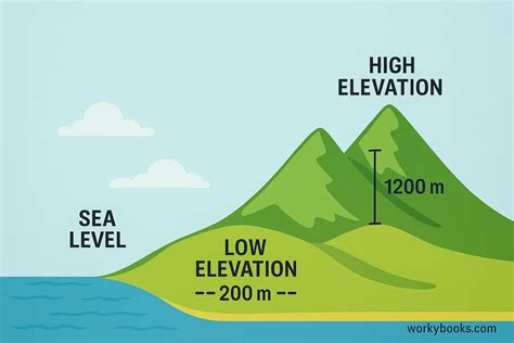 Understanding Elevation Height Maps And Topography Geography Learning