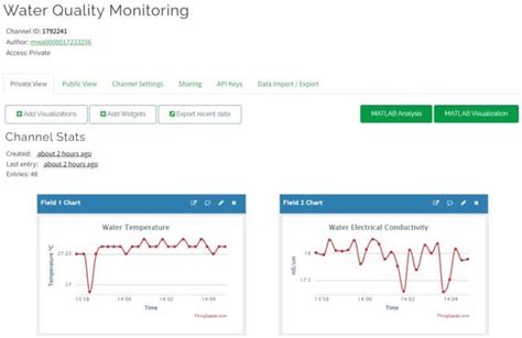 iot based drinking water quality monitoring with esp32