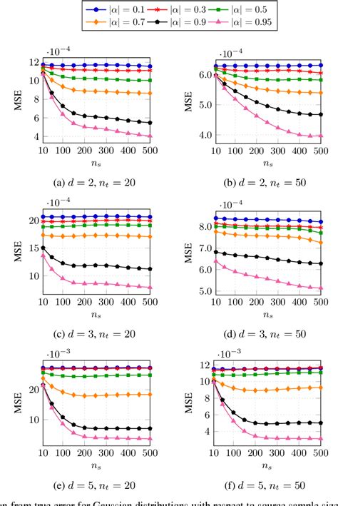Figure 2 From Robust Importance Sampling For Error Estimation In The Context Of Optimal Bayesian