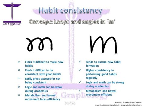 Pin By Zubin Vevaina On A To Z Graphology Handwriting Analysis