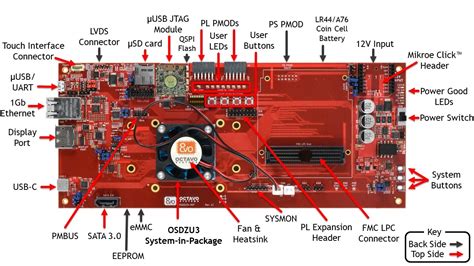 octavo has open source development platform for amd mpsoc based sip