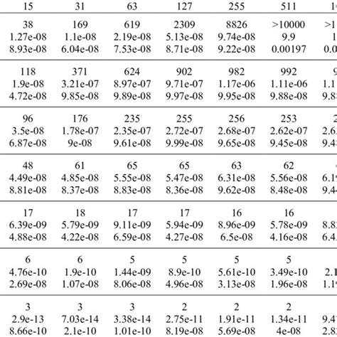 The Blosum62 Scoring Matrix For Proteins Download Scientific Diagram