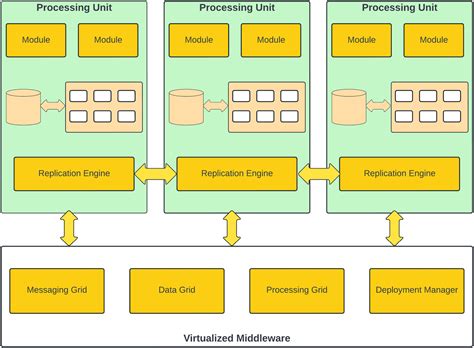 Building And Delivering Microservices On Aws Business And Other Ebook