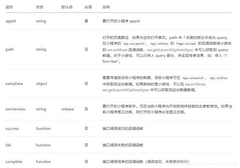 微信小程序跳转到另一个小程序 Wxnavigatetominiprogram 方法，调试 Csdn博客